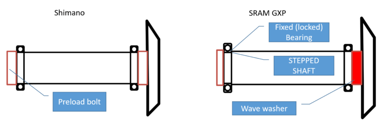 SRAM GXP Cranksets: An Engineering Guide - Hambini Engineering