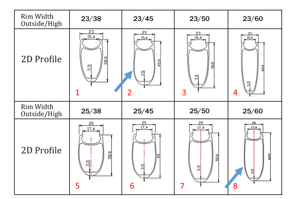 Engineering Bicycle Wheel Buyer's Guide - Hambini Engineering