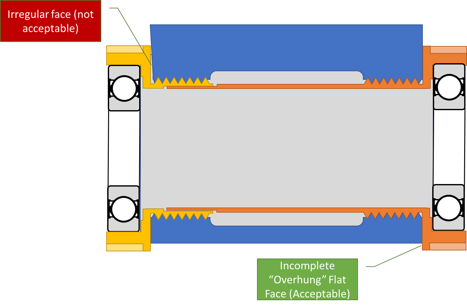 Hambini Threaded Bottom Bracket Installation Instructions (BSA, Italian, T45, T47) - Hambini ...